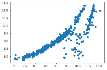 Does Data Transformation Really Matter? - Miroslav Milovanović